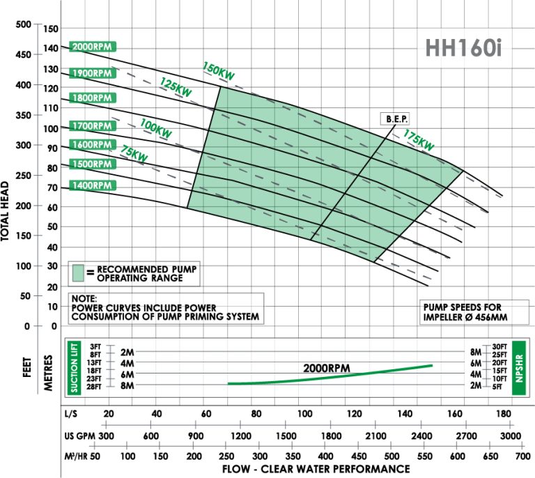 HH160i Diesel Drive Auto Prime High Head Pump Sykes - www.nationalpump ...
