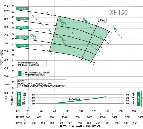 XH150 Diesel Drive Auto Prime Xtra High Head Pump Sykes - www.nationalpump.com.au