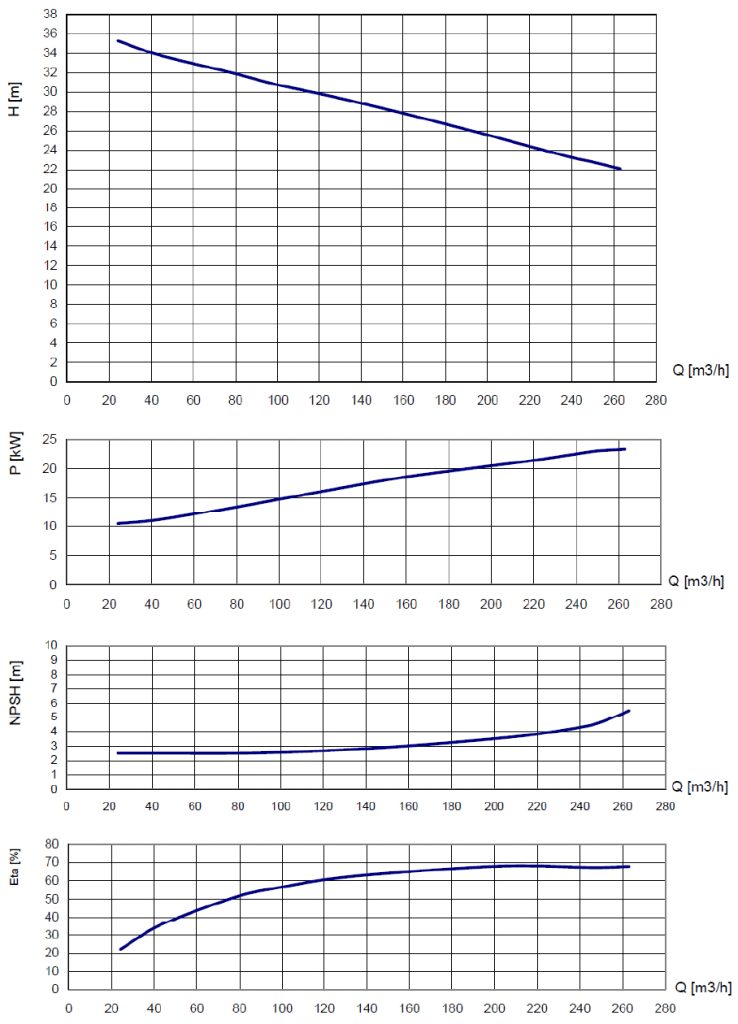 BA100E D265 Diesel Driven Dewatering and Sewage Pump BBA - www ...