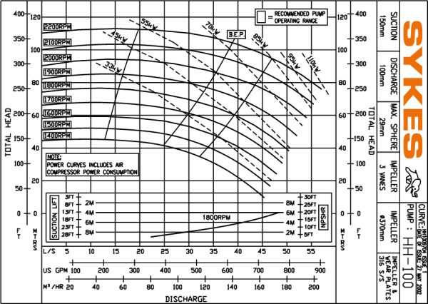 HH100 Diesel Electric Drive Auto Prime High Head Pump Sykes - www ...