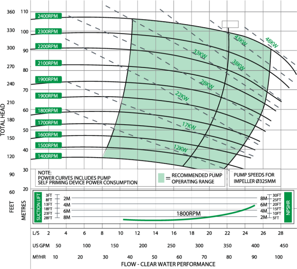 HH80 Diesel Electric Drive Auto Prime Pump Sykes - www.nationalpump.com.au