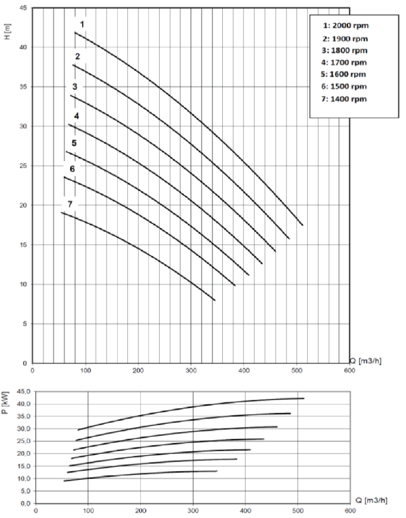 BV150 D275 Diesel Driven Bentonite and Sludge Pump - www.nationalpump ...