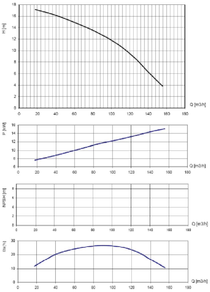 BV100 D240 Diesel Driven Bentonite and Sludge Pump - www.nationalpump ...
