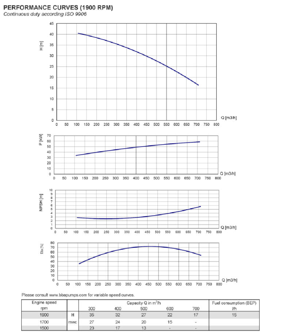HY24 Hydraulic Submersible Pump Dragflow - www.nationalpump.com.au