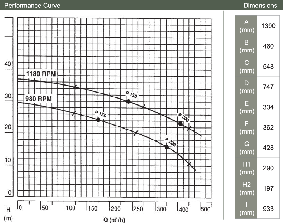 HY85A-B Hydraulic Submersible Pump Dragflow - www.nationalpump.com.au