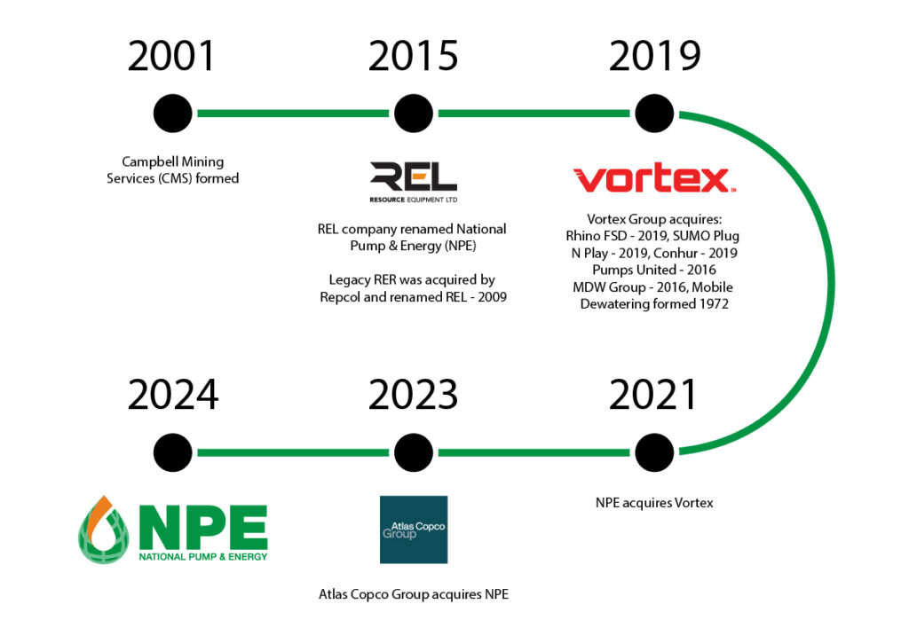 NPE Journey - www.nationalpump.com.au
